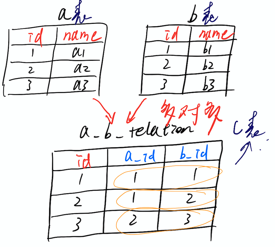 多表连接查询数据拼接、left join去重问题_left join 去重-CSDN博客