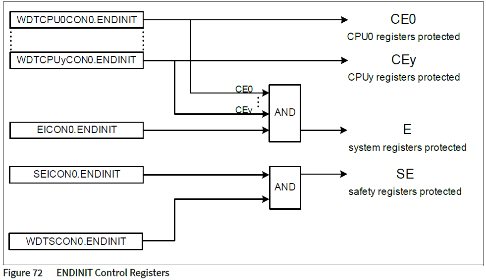 SCU(System Control Units)-CSDN博客