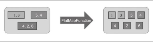 Flink之DataStream的常用转换算子_作用在datastream流上的转换算子有哪些-CSDN博客