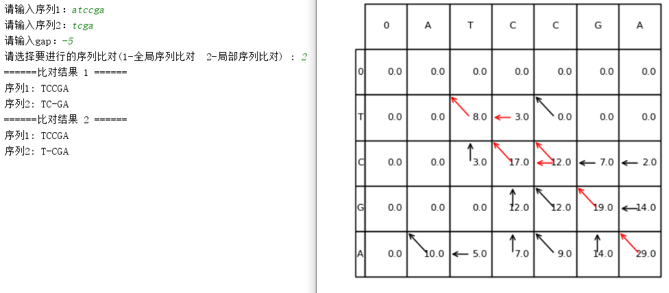 1. Sequence comparison algorithm (python implementation of global sequence alignment and local ...