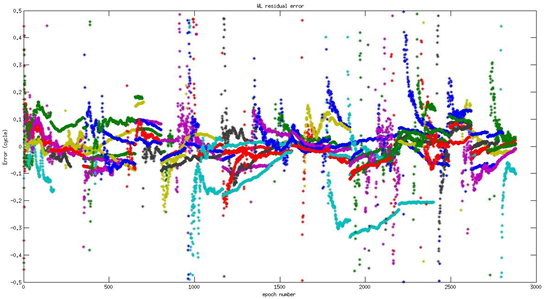 【PPPAR】PPP模糊度固定-CSDN博客
