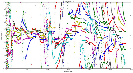 【PPPAR】PPP模糊度固定-CSDN博客