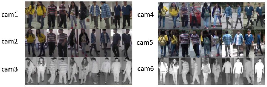 SYSU_MM01数据评估 （python版本）_sysu-mm01-CSDN博客