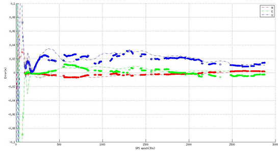 【PPPAR】PPP模糊度固定-CSDN博客