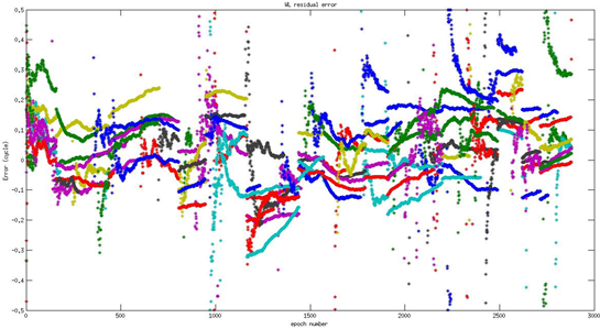 【PPPAR】PPP模糊度固定-CSDN博客