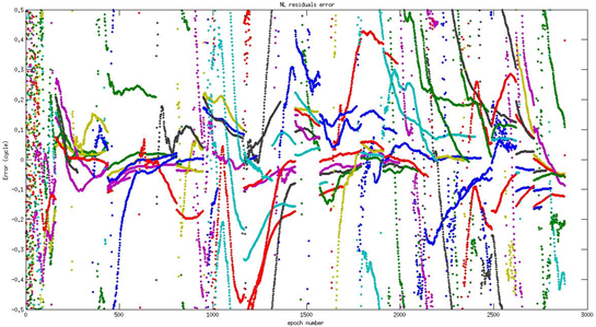 【PPPAR】PPP模糊度固定-CSDN博客
