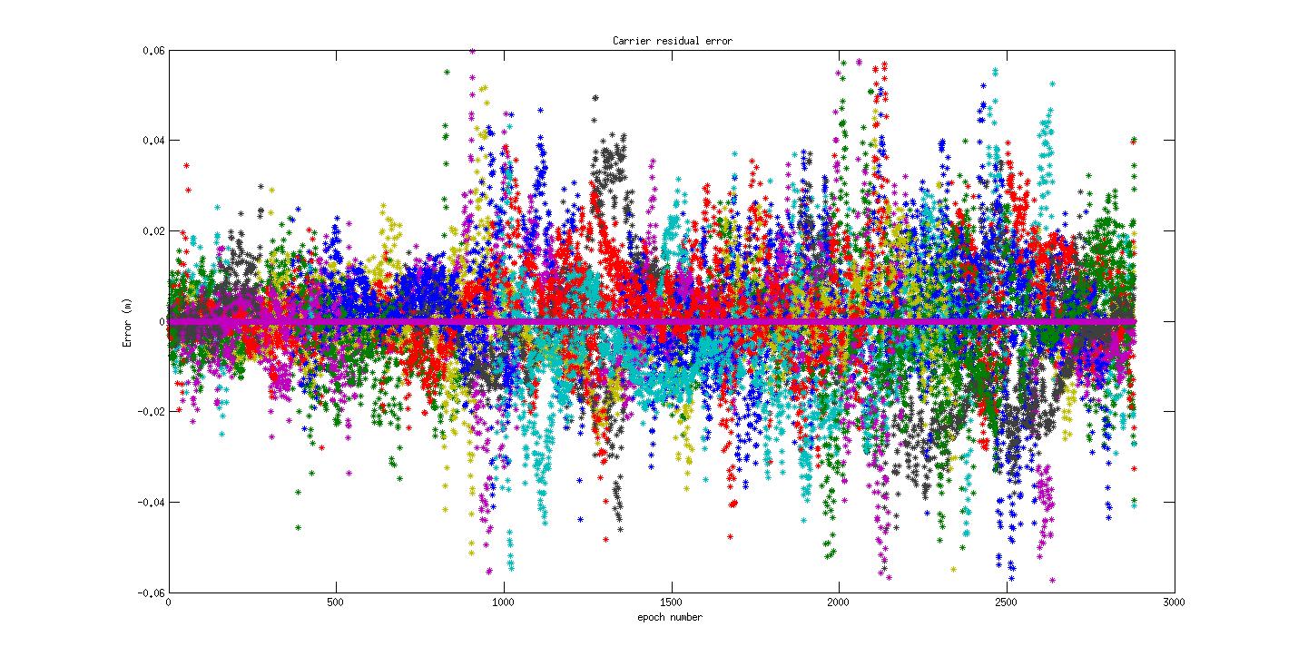 【PPPAR】PPP模糊度固定-CSDN博客
