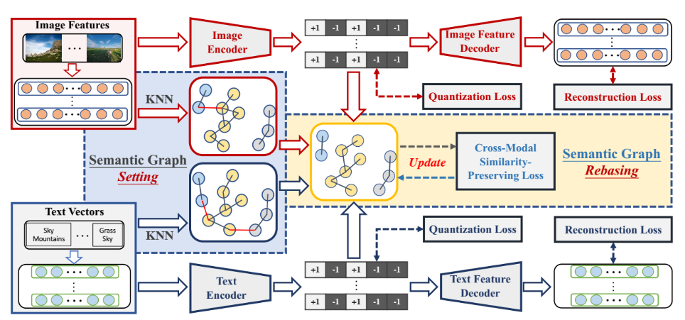 跨媒体检索--无监督哈希方法_joint-modal distribution-based similarity hashing -CSDN博客
