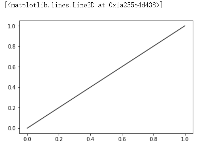 Python第二阶段（19）numpy入门基础 可视化之颜色和样式python绘图默认的黄蓝线条颜色 Csdn博客 