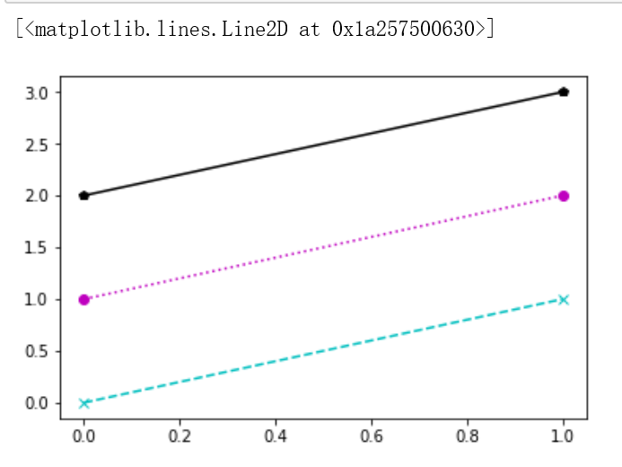 Python第二阶段（19）numpy入门基础 可视化之颜色和样式python Plot 默认颜色 Csdn博客 