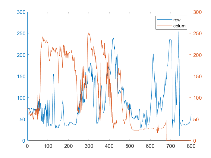 图像处理作业（一）_cameraman图像处理-CSDN博客