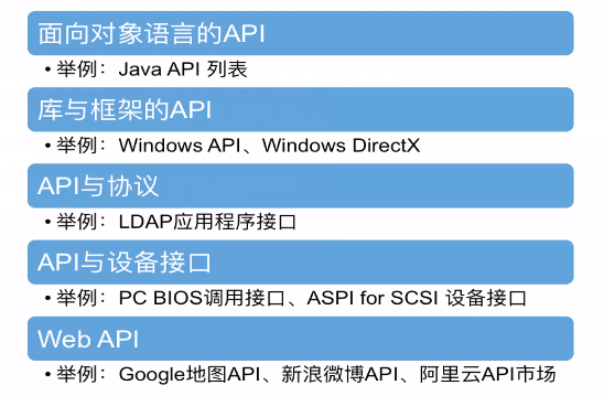 Apsara Clouder专项技能认证:实现调用API接口-API考试-CSDN博客