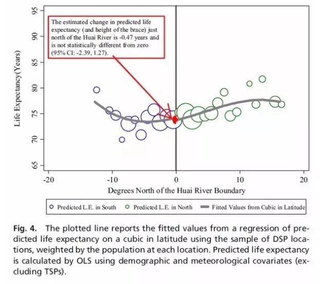 如何用Stata完成（shui）一篇经济学论文（十三）：断点回归（上）_stata dcdensity-CSDN博客