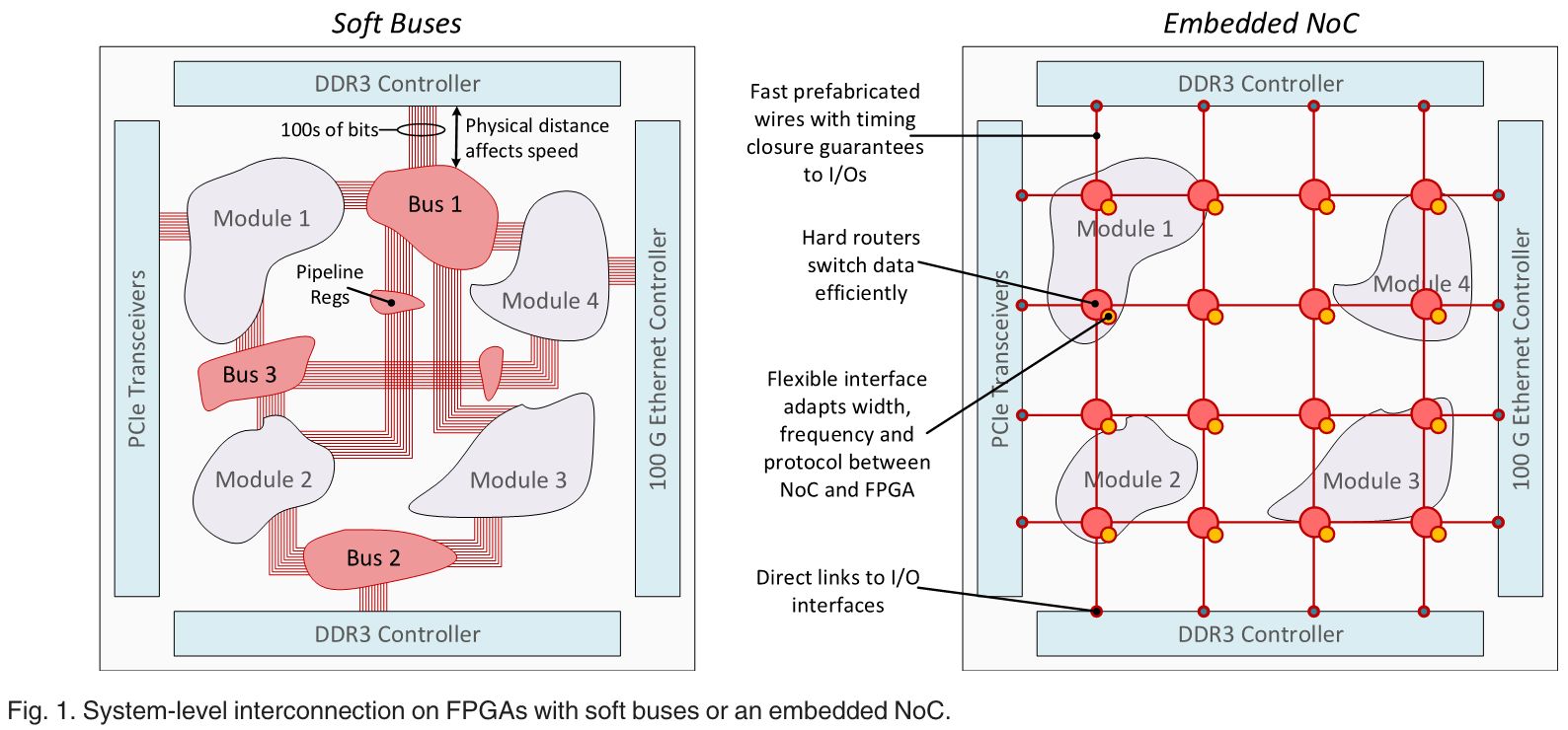 文献阅读（155）（2020年10月之前NoC论文汇总）_neuronlink: an efficient chip-to-chip interconnect-CSDN博客