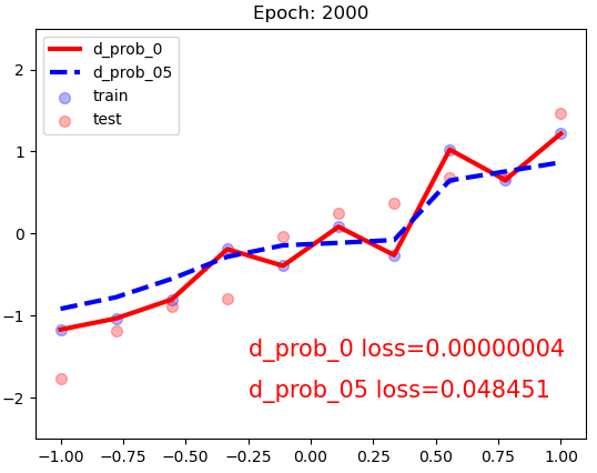 9.2 Dropout_nn.linear dropout_/home/liupc的博客-CSDN博客