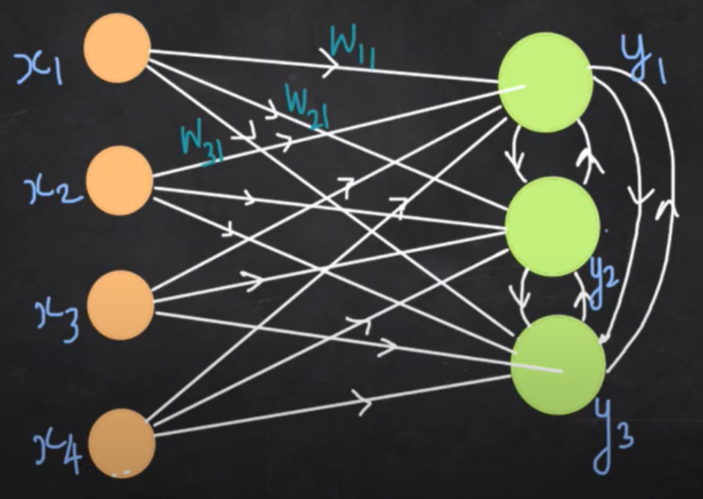 Neural Network Learning Mechanisms 神经网络学习机制_memory-based learning(mbl ...