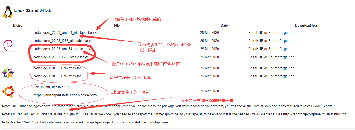 填centOS7安装codeblocks时的坑_code::blocks centos7-CSDN博客