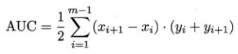 2. AUC的四种计算方法_excel计算auc-CSDN博客