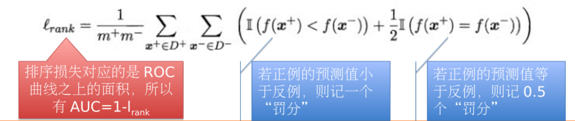 2. AUC的四种计算方法_excel计算auc-CSDN博客