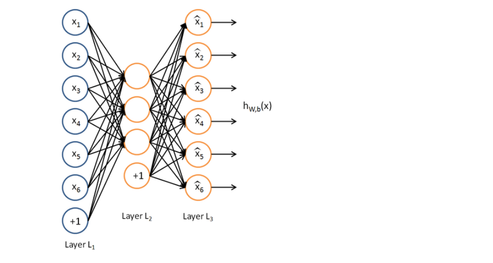 自编码器(Auto Encoder)原理及其python实现_autoencoder python-CSDN博客
