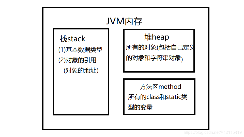 Java面向对象程序设计(基础篇)java面向对象程序设计基础教程 Csdn博客