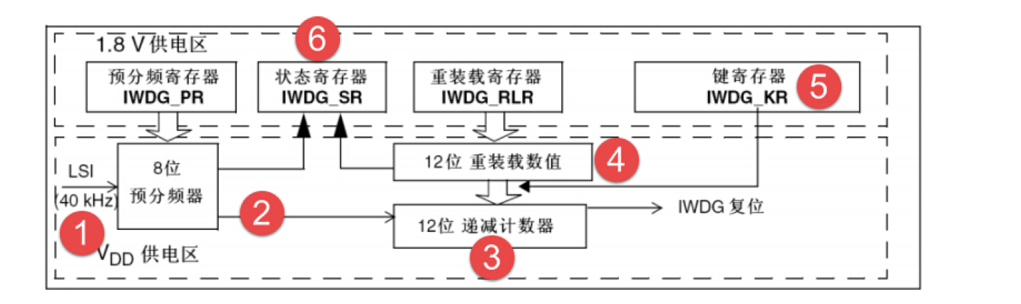 SP706看门狗使用记录-CSDN博客