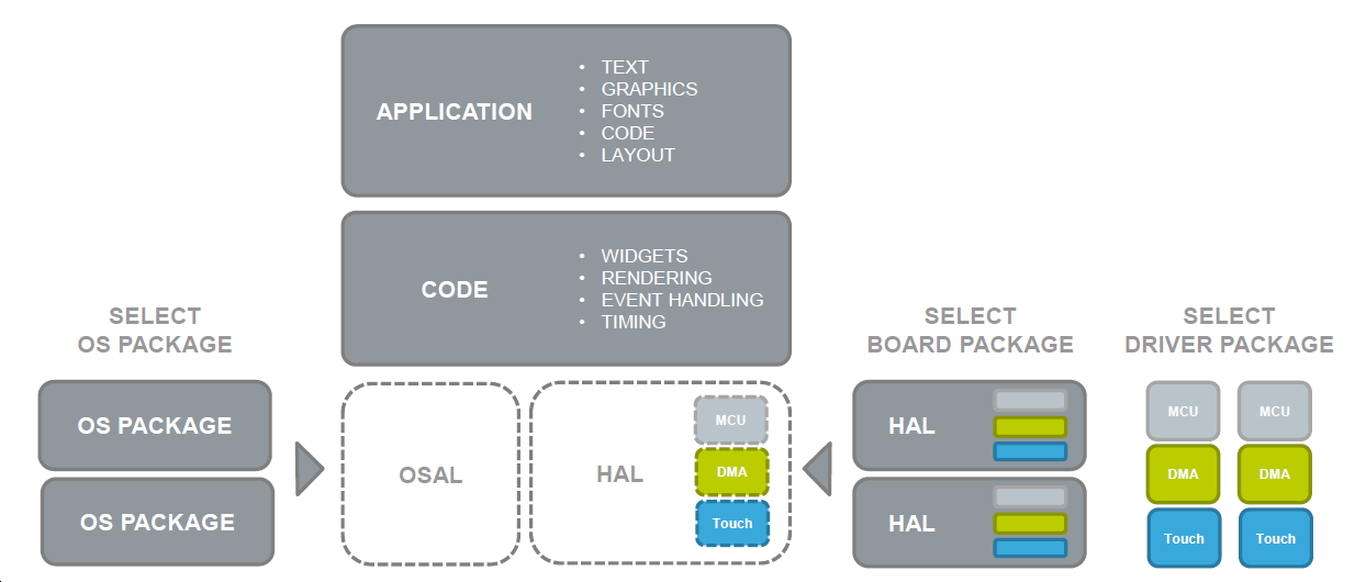 TouchGFX介绍-CSDN博客
