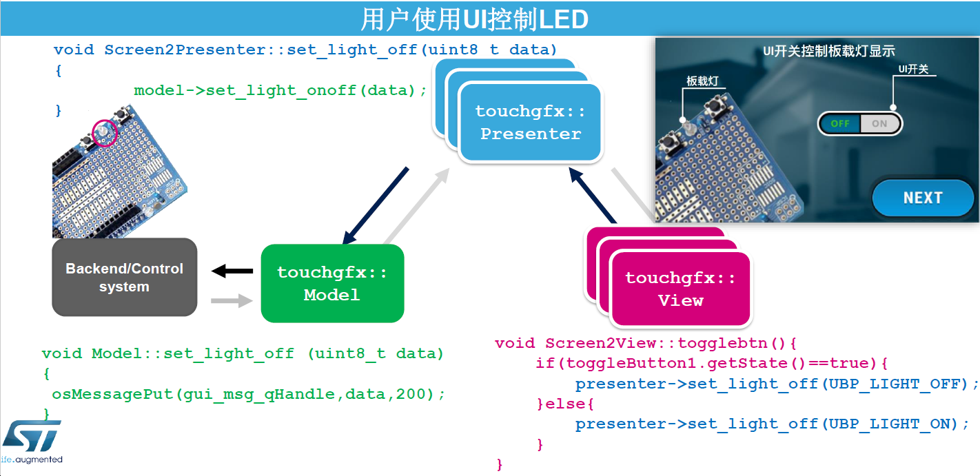 TouchGFX介绍_touchgx-CSDN博客
