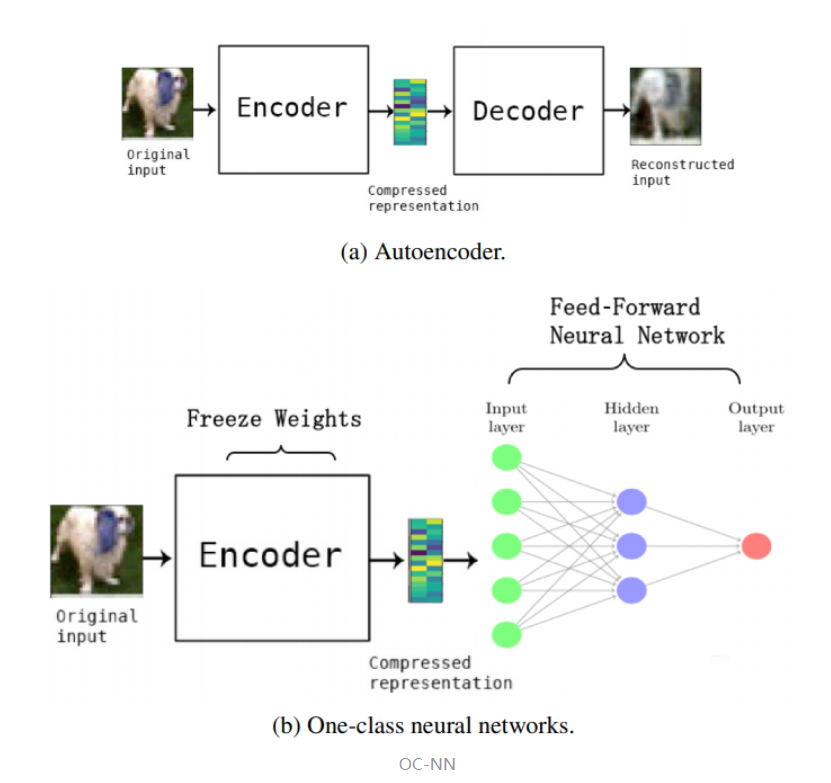 中科院在读美女博士带你全面了解“异常检测”领域_clustering and unsupervised anomaly detection ...