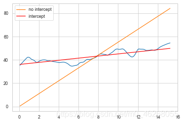 python theil-sen trend analysis+MK检验_theil–sen analysis-CSDN博客