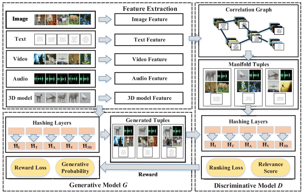 跨媒体检索--无监督哈希方法_joint-modal distribution-based similarity hashing -CSDN博客