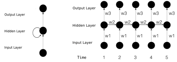 Ai人工智能（调包侠）速成之路八（rnn循环神经网络 Recurrent Neural Networks）rnn调包 Csdn博客 4491