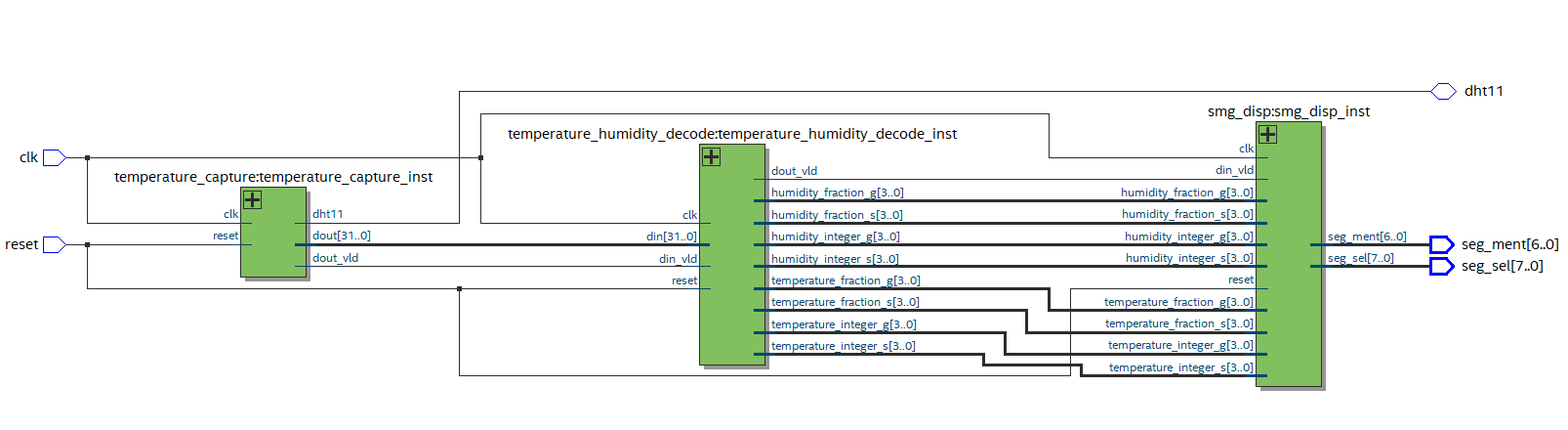 FPGA——驱动DHT11温湿度模块_当温度高于28度时打开排风扇(用led代替)。dht11模块有3个引脚分别为vcc gnd out。-CSDN博客