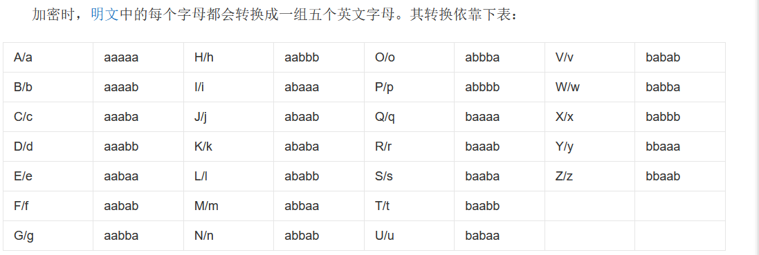 XCTF-Crypto-新手训练区第6题不仅仅是Morse-write up_ctf 不仅仅是morse-CSDN博客