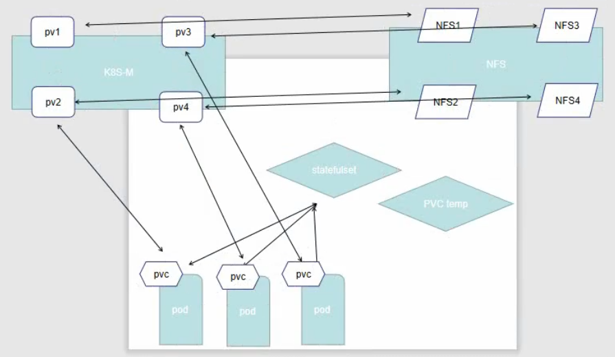 Kubernetes 存储（Configmap、Secret、Volume、PV-PVC）_dockerconfigjson-CSDN博客