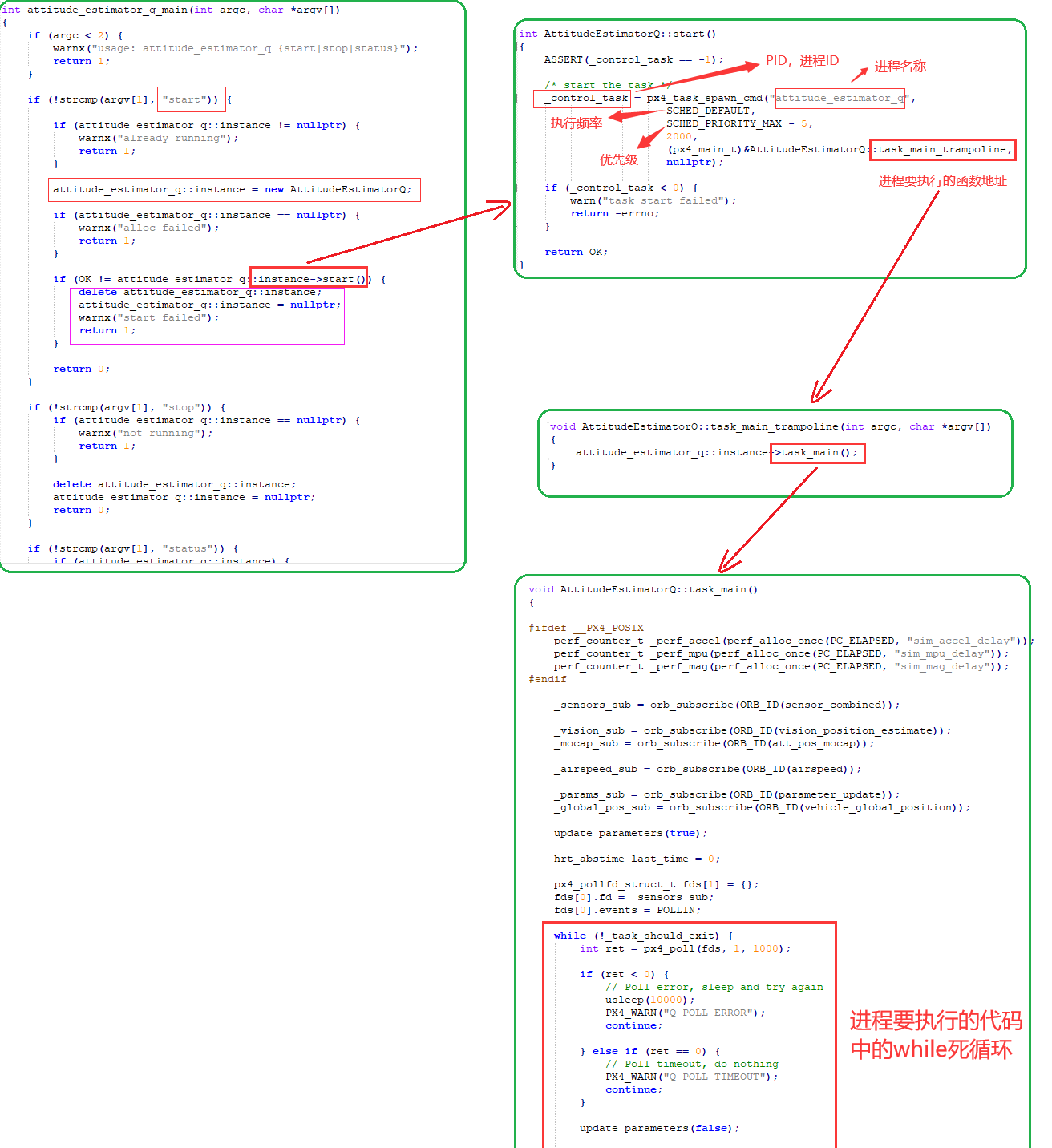 PX4学习笔记-CSDN博客