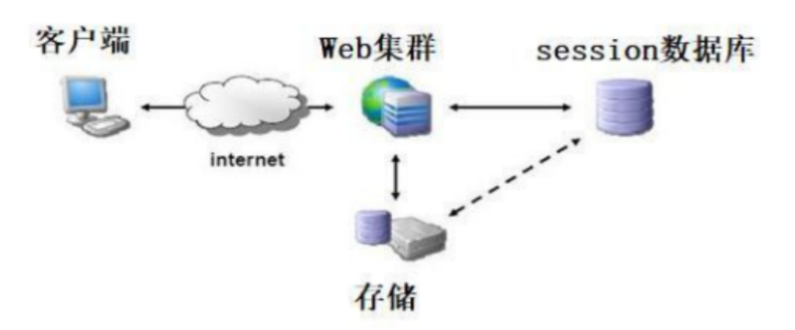 Jwt原理详解 Csdn博客