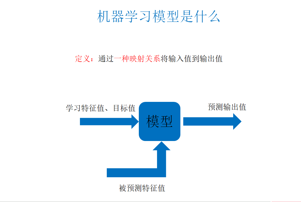 机器学习算法分类及数据集划分算法 数据分类分级 Csdn博客 