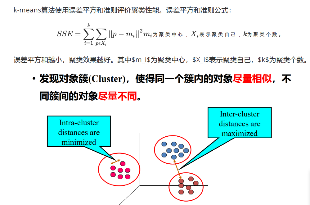 聚类：用户画像 用户聚类 Csdn博客
