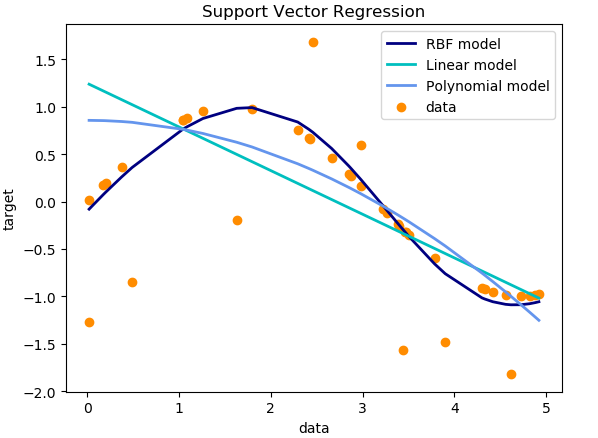 算法：支持向量机回归模型SVR的python实现_svr python-CSDN博客