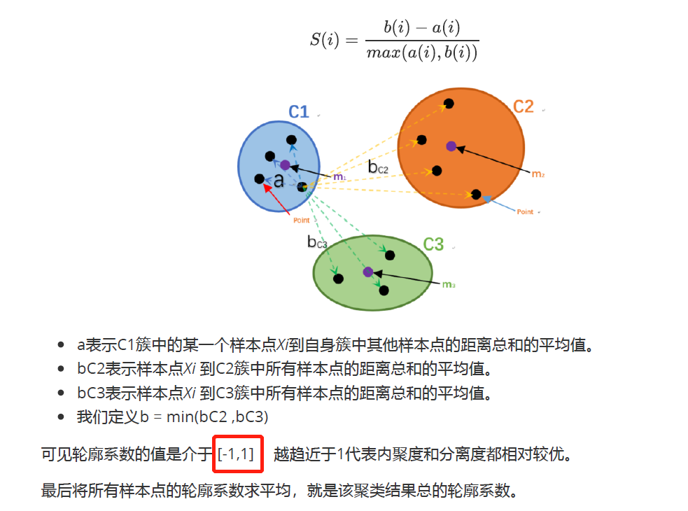聚类：用户画像 用户聚类 Csdn博客