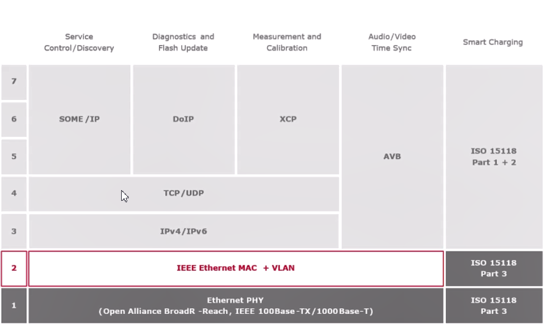 Ethernet protocol_以太网报文-CSDN博客
