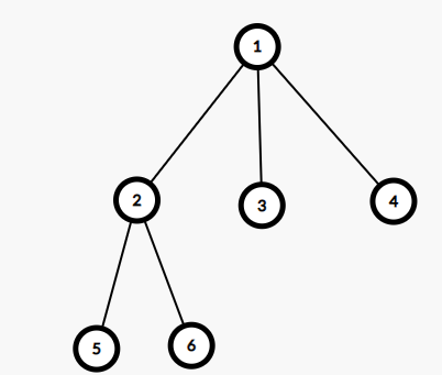 Codeforces Round #670 (Div. 2) C. Link Cut Centroids - Programmer Sought