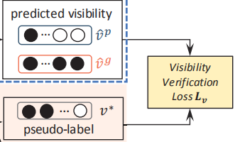 《论文阅读》Pose-guided Visible Part Matching for Occluded Person Re-ID-CSDN博客