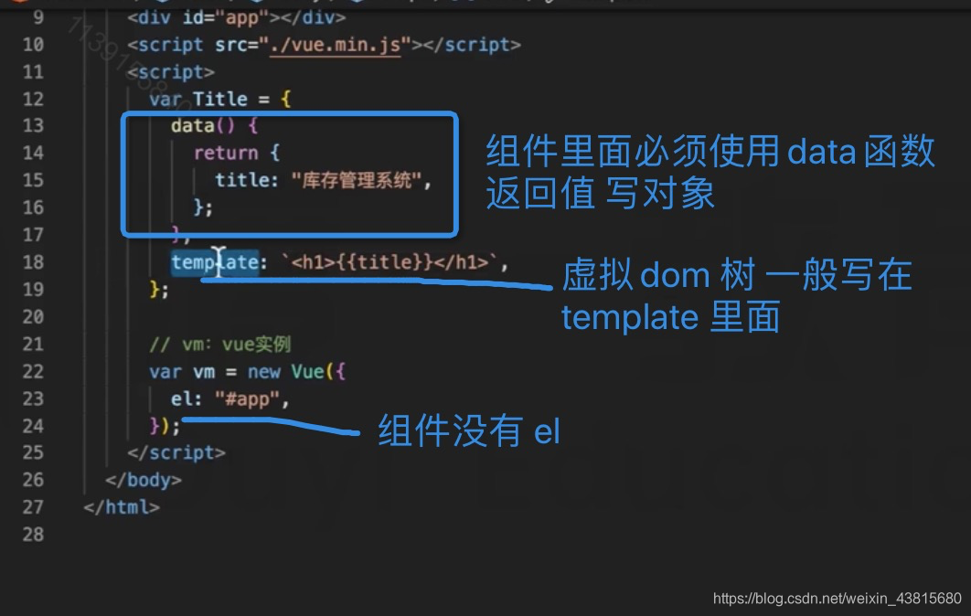 框架学习之 Vue (三) (关键词:箭头函数 模块化 组件化 组件树 实际的vue案例) 利用实际做b站频道组件的开发过程,深度理解vuevue3箭头函数 Csdn博客 1413