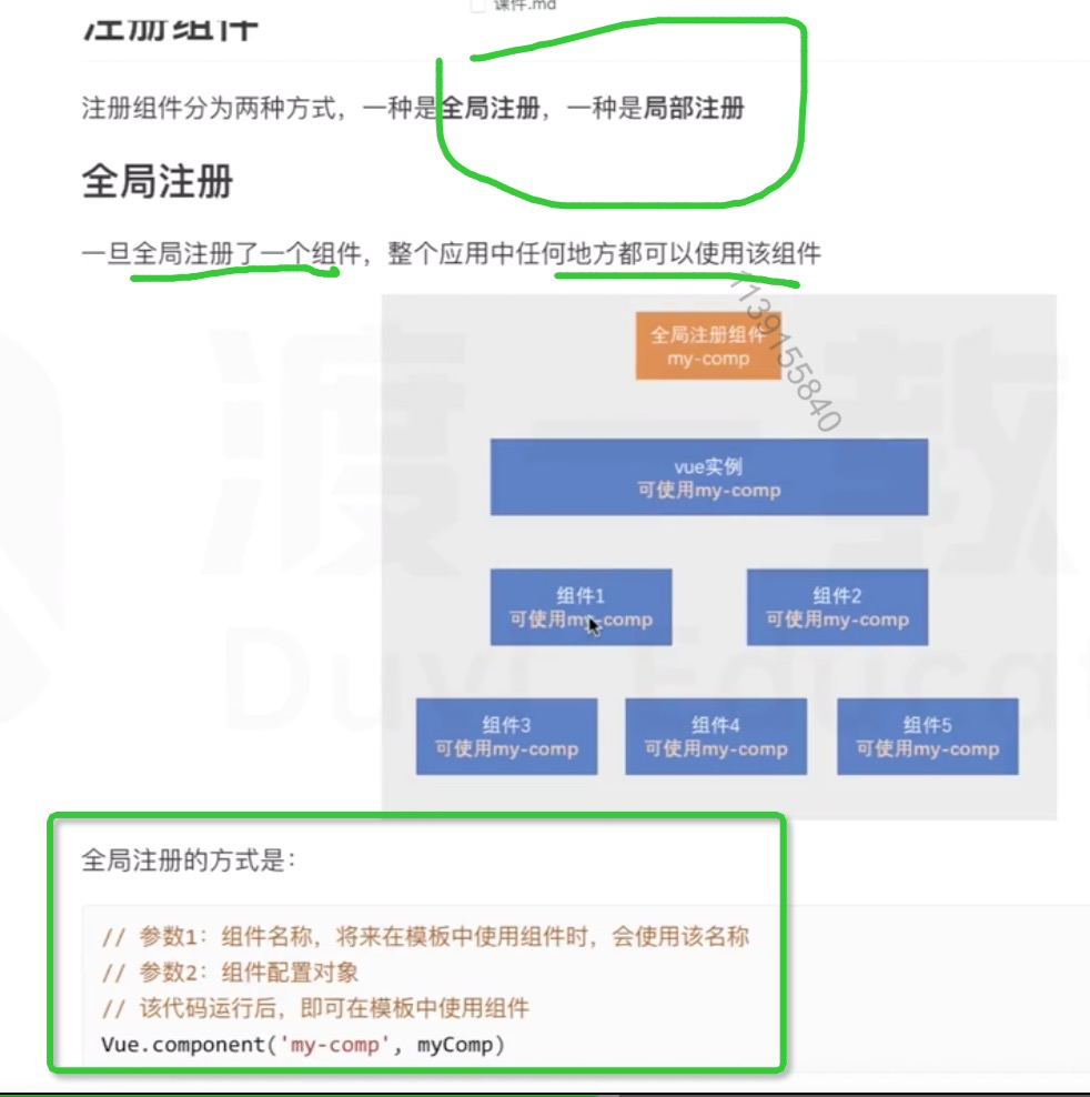 框架学习之 Vue （三） （关键词：箭头函数 模块化 组件化 组件树 实际的vue案例） 利用实际做b站频道组件的开发过程，深度理解vuevue3箭头函数 Csdn博客