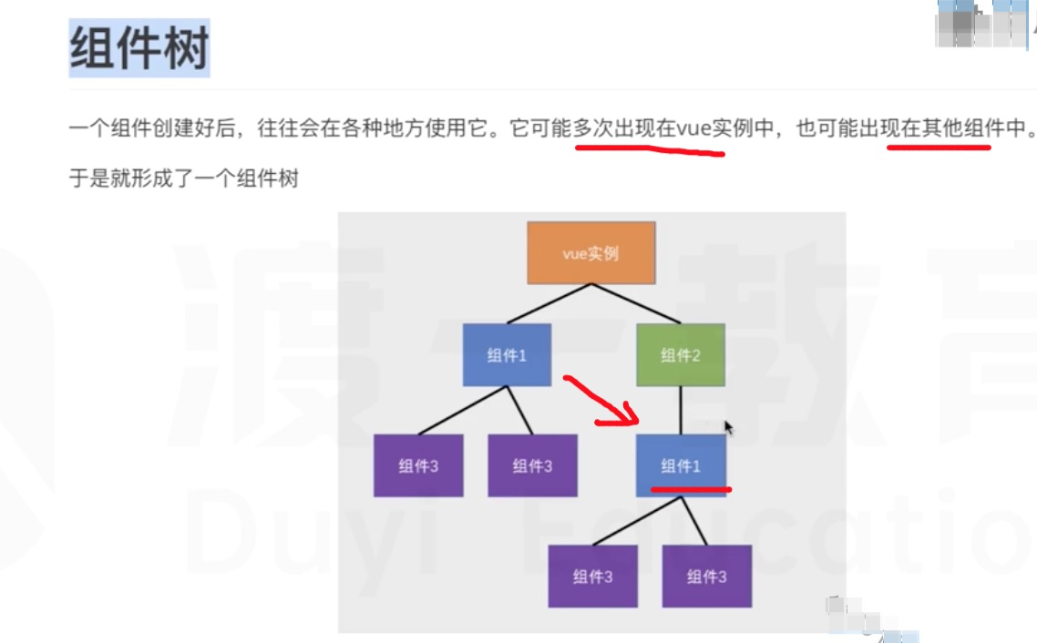 框架学习之 Vue （三） （关键词：箭头函数 模块化 组件化 组件树 实际的vue案例） 利用实际做b站频道组件的开发过程，深度理解vuevue3箭头函数 Csdn博客