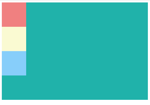 CSS布局——三个DIV横向竖向平均布局_div竖着排列-CSDN博客