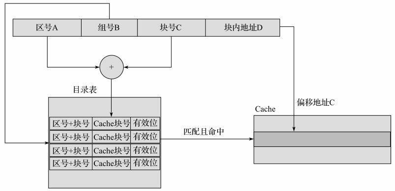 《深入浅出DPDK》读书笔记（一）：基础部分知识点_详解dpdk和spdk技术知识点-CSDN博客