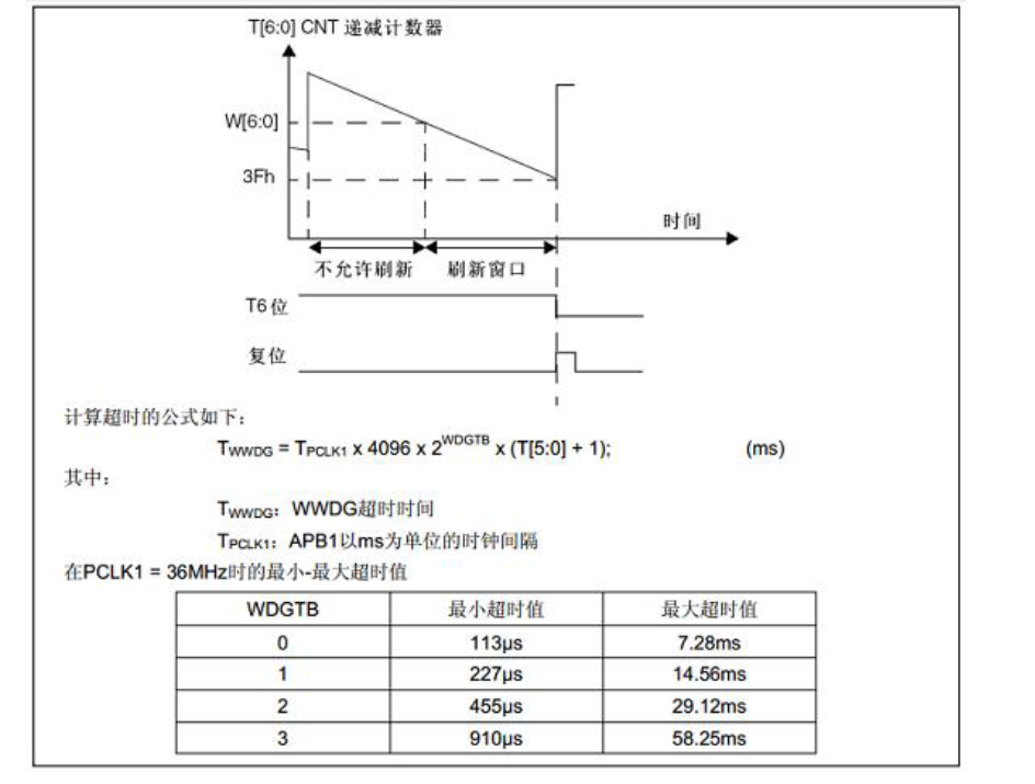SP706看门狗使用记录-CSDN博客